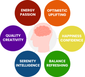 Create to Convert: How Does Design Affect Conversion?